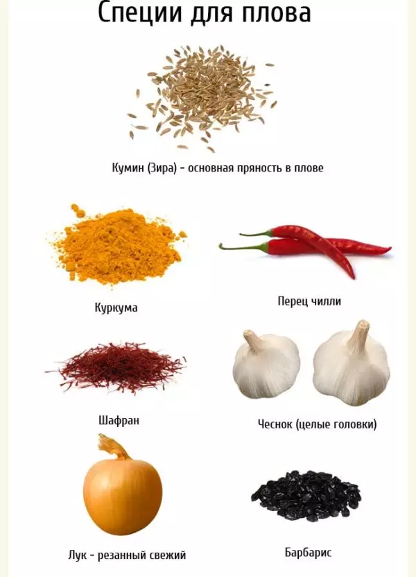 Kryddor som används i simmen