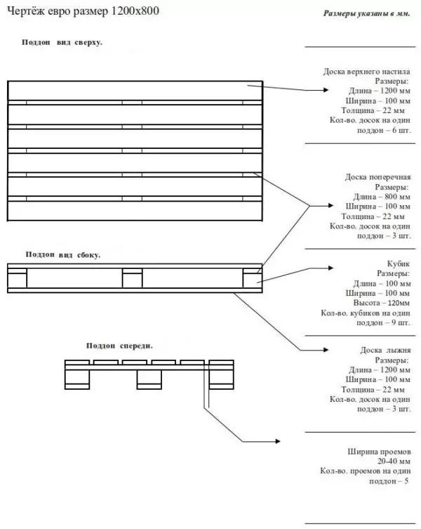 Esquema de palet estándar