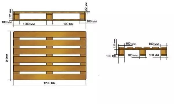 Diagram ng Europoddon.