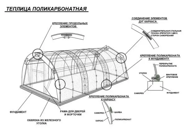 Schema de seră