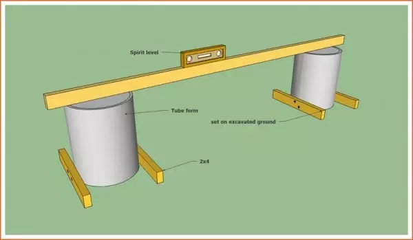 Diagram instalačního diagramu bednění sloupce