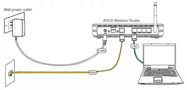 Підключення маршрутизатора до ПК і лінії провайдера