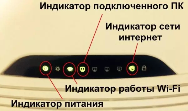 Indicatori di funzionamento standard di Routher con connessione internet