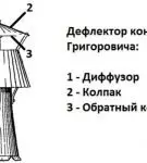 Григоровичның әкекчесе схемасы