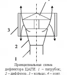 Tsagi Deflector Scheme