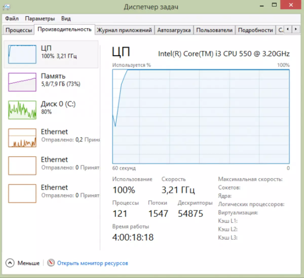 Virtuele pc-resource-monitor in proces
