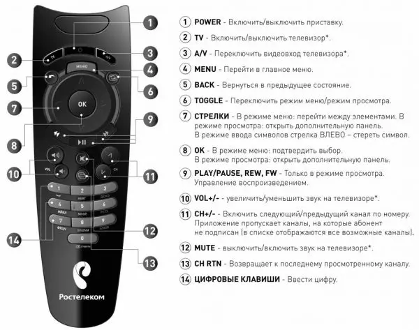 Doel van knoppen op de afstandsbediening van Rostelecom