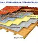 အမြှုပ်များ insulating insulating အခါခေါင်မိုးကိတ်မုန့်ဖွဲ့စည်းခြင်း၏ပုံကြမ်း