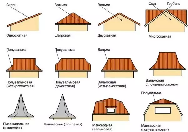 A tetőkformák formái