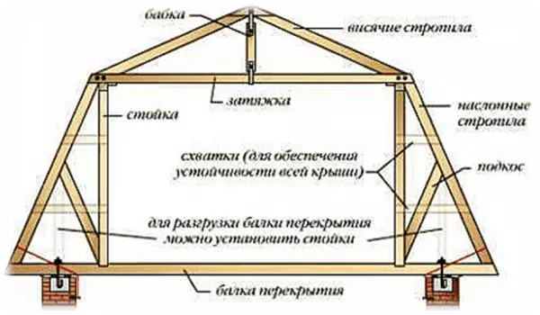 Slim krovni sustav