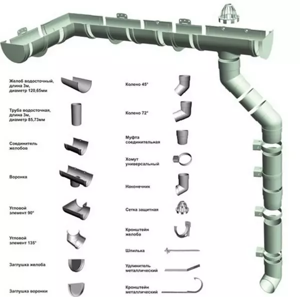 عناصر سیستم تخلیه