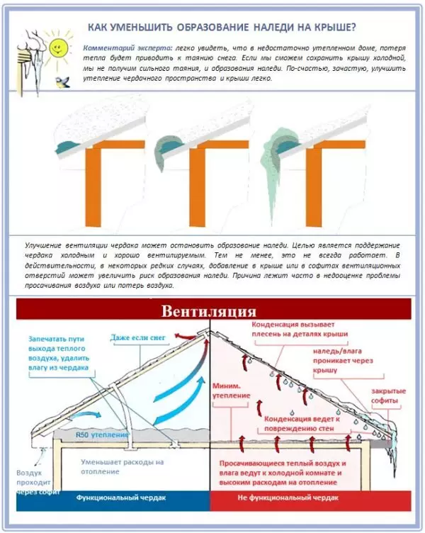 Loại bỏ mất nhiệt