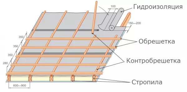 მოწყობილობის კონტროლი