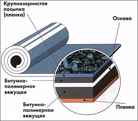 Tsarin Bituminous Polymer Polymer