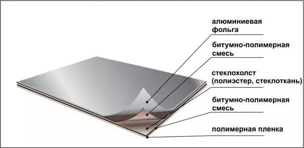 Structure de revêtement follégien