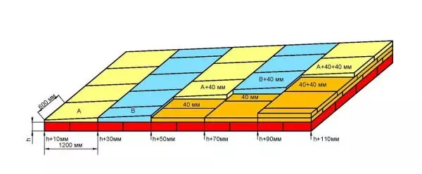 Skema Insulasi Atap Flat