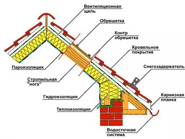 Схема дахавага пірага