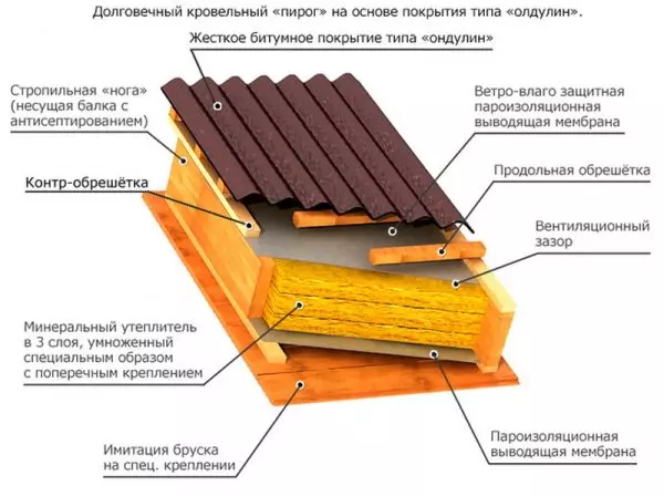 Mofomamy tafo ambanin'ny teny ondulin