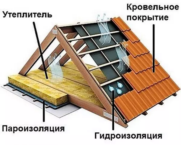 Схема дахавага пірага халоднай даху
