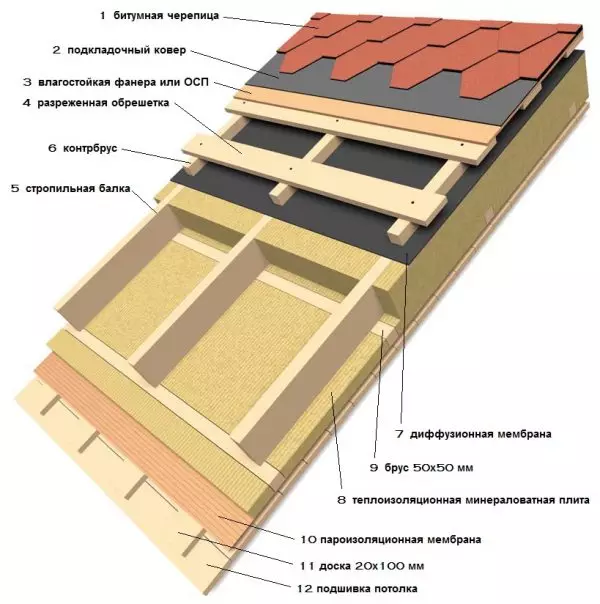 Diagramma del dispositivo del tetto morbido della torta di copertura
