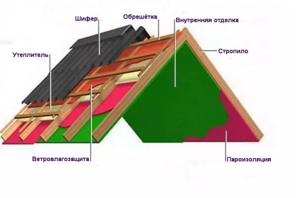 Pai bumbung di bawah salutan slate