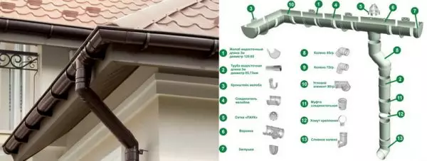 Drainage system Roofing