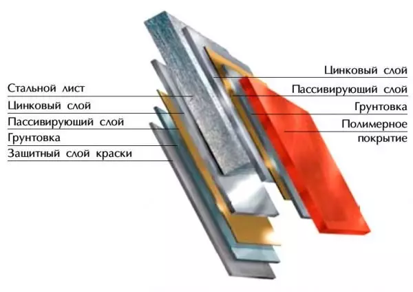 Lakštinio metalo plytelių struktūra