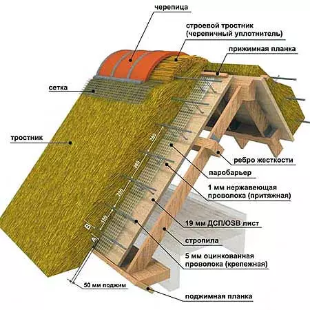 طرح از دستگاه سقف کاه