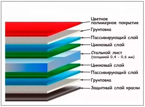 Estructura de tilaje de metal.