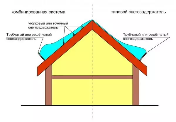 スノーセッターの典型的な設置と統合システムを備えた屋根の積雪計画