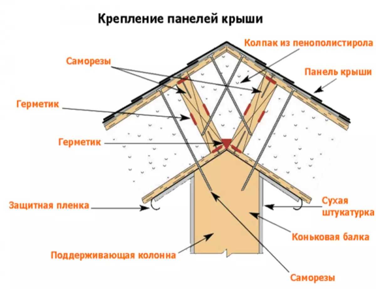 Diagram af skøjtets anordning på taget af SIP-panelerne