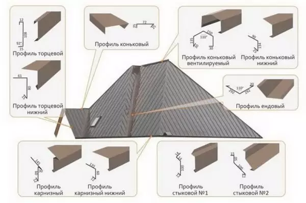 자기 도전적인 접이식 지붕의 아무런 요소들