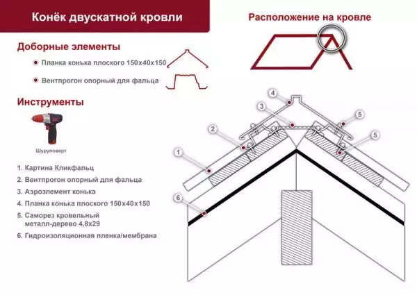 Skate հավաքման գրանցում