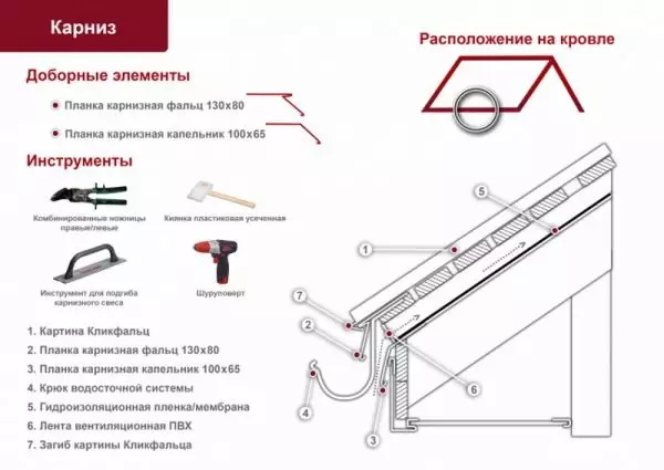 Инсталиране на каналната дъска