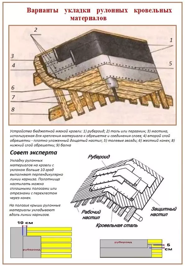 Estructura del sostre del cautxú