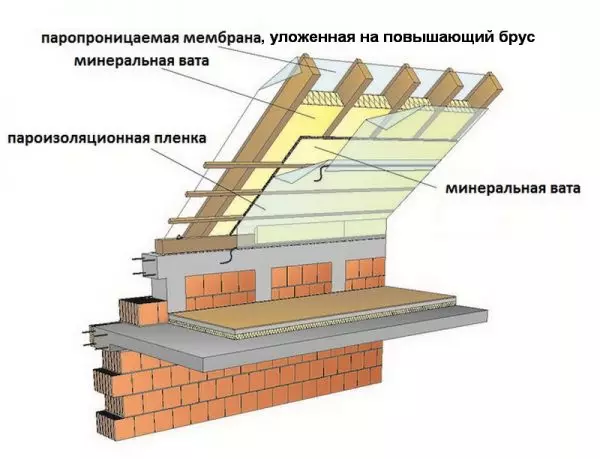 Het leggen van dakpastei