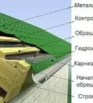 Hur man gör ett kallt tak för metallplattor