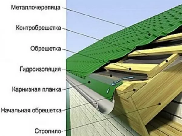 Шема на уредот на покривот на металната плочка
