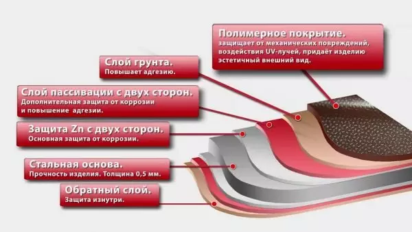 Структура на стоманена метална плочка