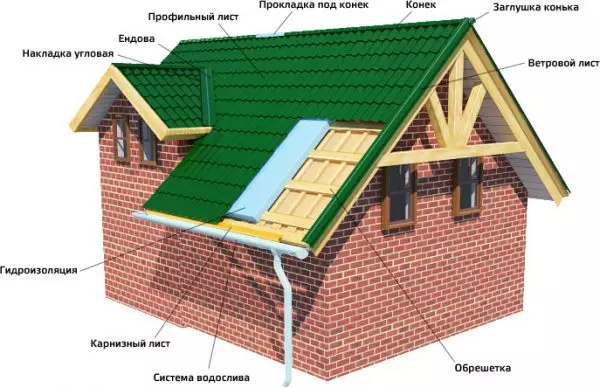 छत तत्व स्थान योजना