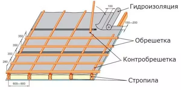 Waterproofing layout scheme.