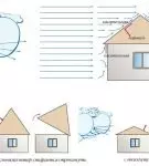 バッチ屋根への空気流効果の種類