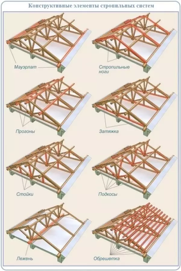 Estructures de sostre de bandes