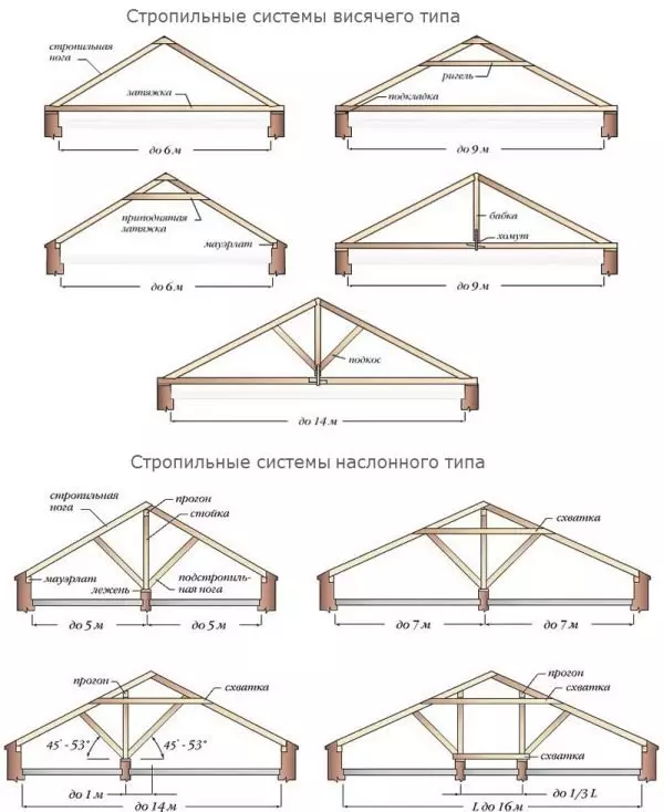 Pag-mount scheme ng Rafter Group.