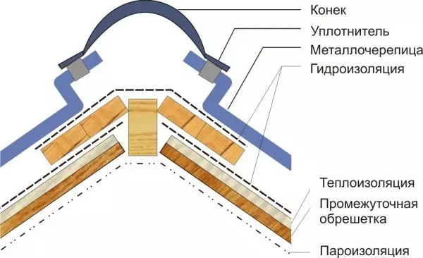 Pajisja e Kuvendit Skate të çatisë së Baralit