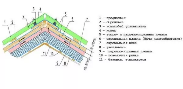 Diagrami i pajisjes së çatisë nga The Corrugated