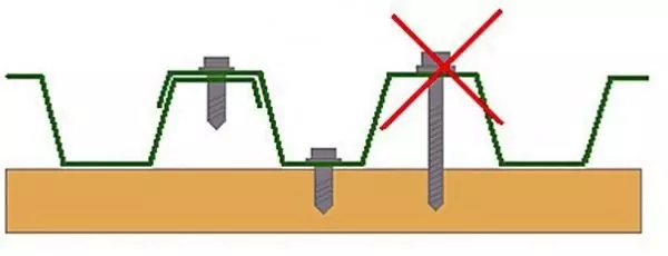 Schema's van Self-Fastening Samorezov