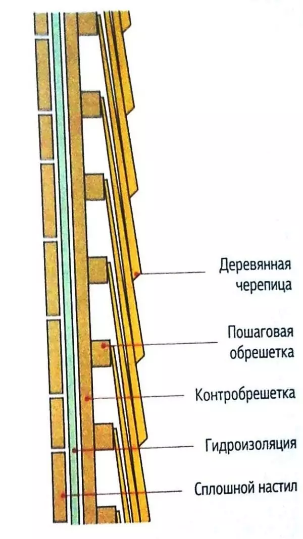 Dranco Laying Scheme.