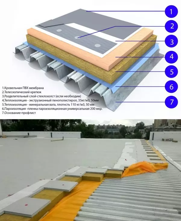 Ierīces membrānas jumta segums