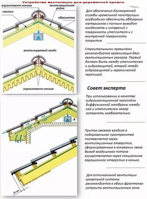 Dřevěné střešní ventilační zařízení